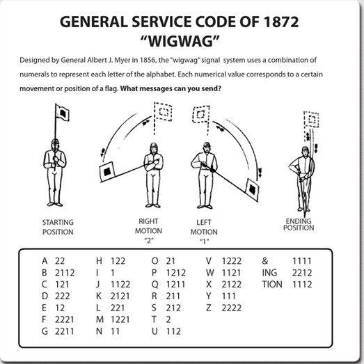 National Museum of the United States Army