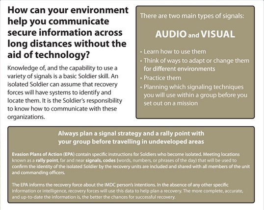 National Museum of the United States Army