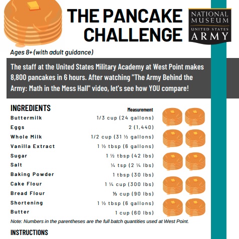 National Museum of the United States Army